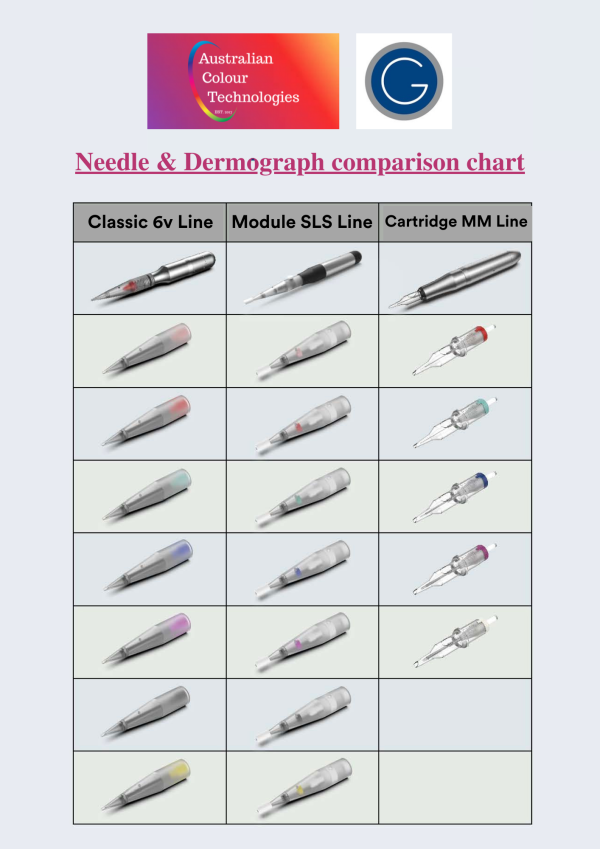 Module SLS Needles Archives - Australian Colour Technologies